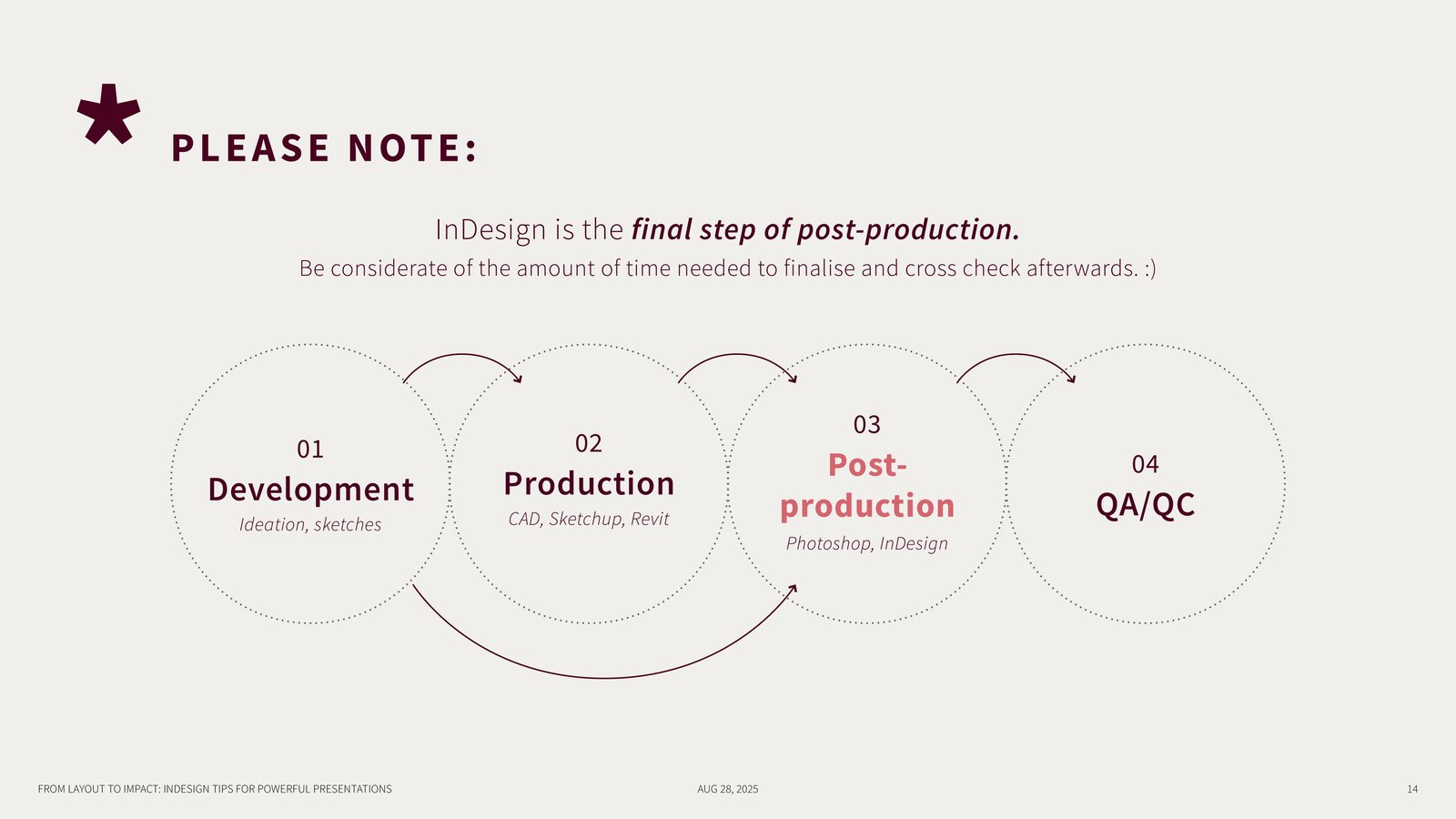 From Layout to Impact: Using InDesign for Powerful Presentations